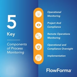 What is Business Process Monitoring? [2026 Guide]