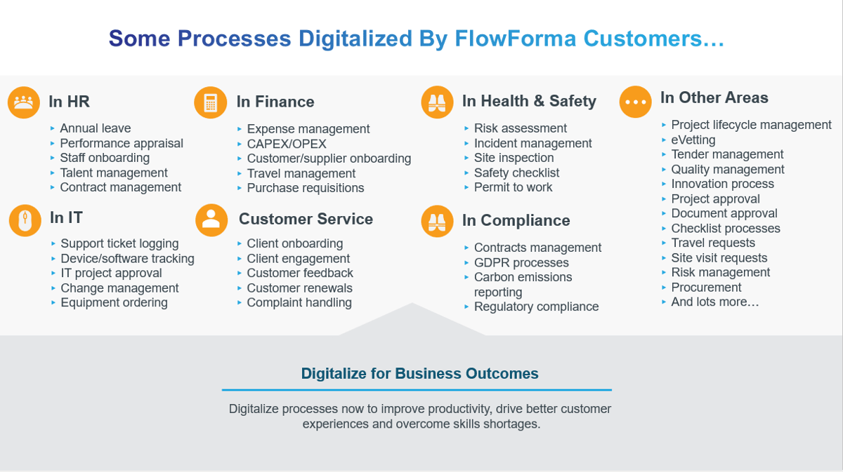 SharePoint Business Process Automation: Benefits & Guide
