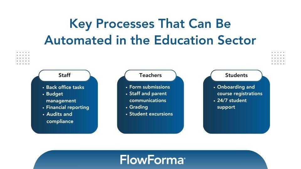 Automation in Education: Definition, Benefits, and Key Processes