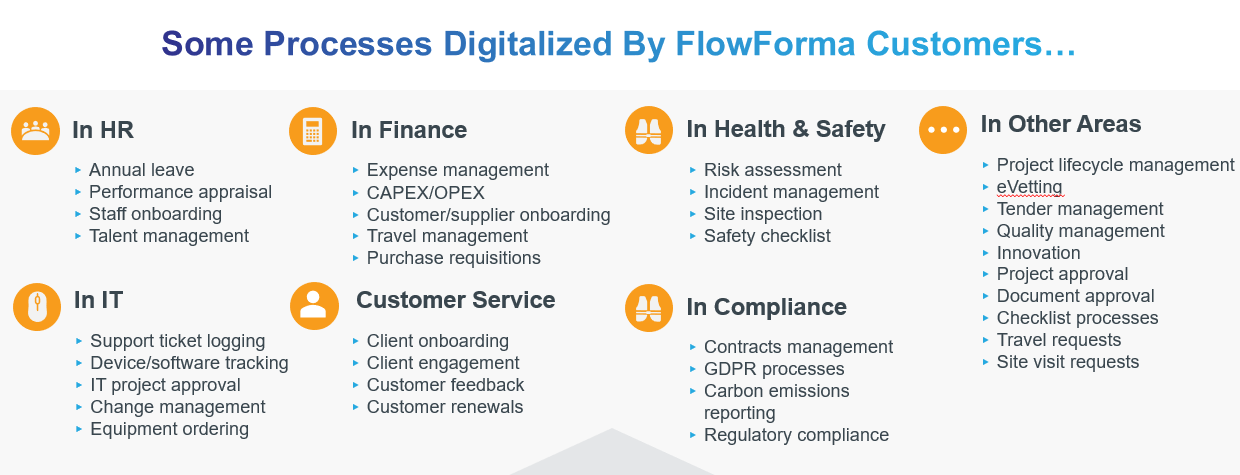6 Best Procurement Automation Software Solutions