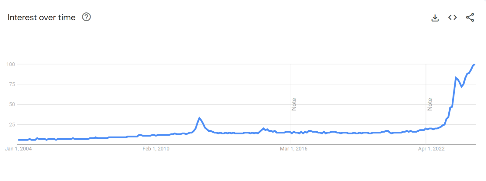 10 Ways to Improve Workflow Process Efficiency in 2025