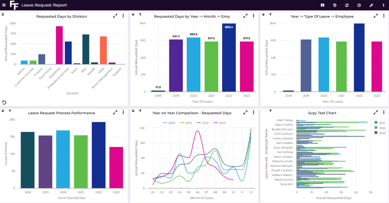Digital Process Automation Analytics Demo | FlowForma