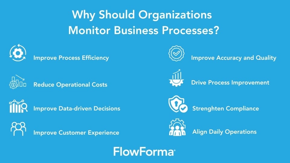 What is Business Process Monitoring? [2025 Guide]